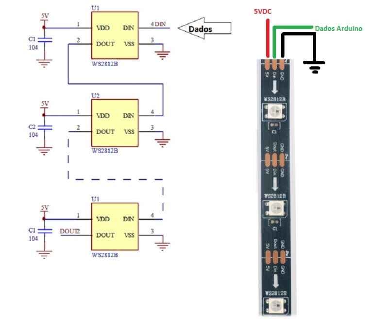 Fita de LEDs RGB endereçáveis WS2812B e a biblioteca fastLED - Módulo ...